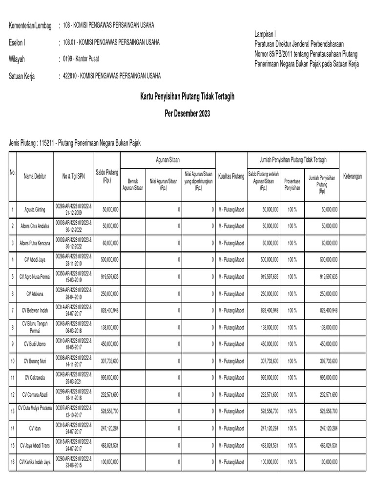 Rekap Saldo Piutang Macet 2023 | PDF | Teknologi & Rekayasa