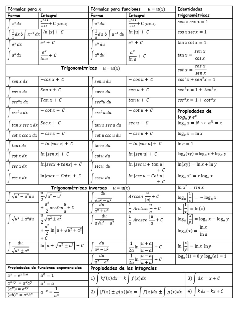 Formulario Calculo Modificado Integral 2021 | PDF | Mathematics ...