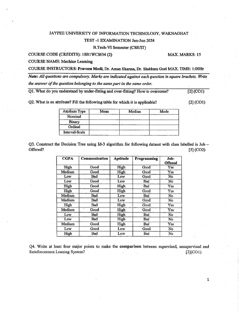 Machine Learning (18B1WCI634) T-1 February, 2024 (Sem-6) CSE, IT | PDF