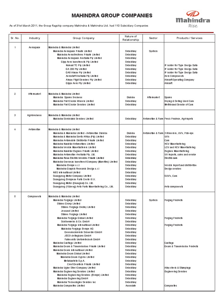 Mahindra Group Companies and Subsidiaries | PDF | Car | Industries