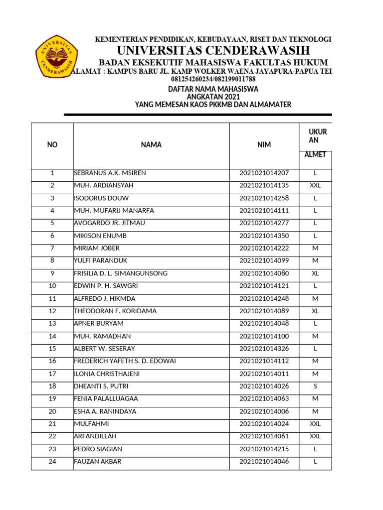 2021-2020-2019 DAFTAR NAMA MAHASISWA | PDF