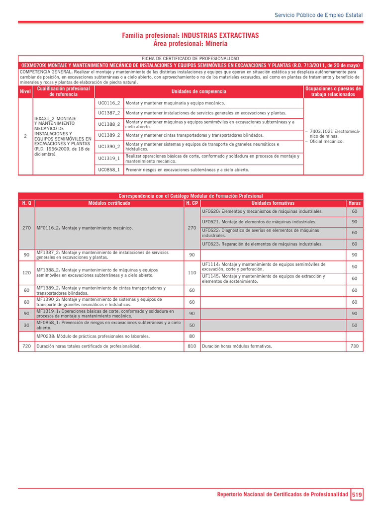Repertorio Certificados Profesionalidad-519 | PDF | Minería | Minería de superficie