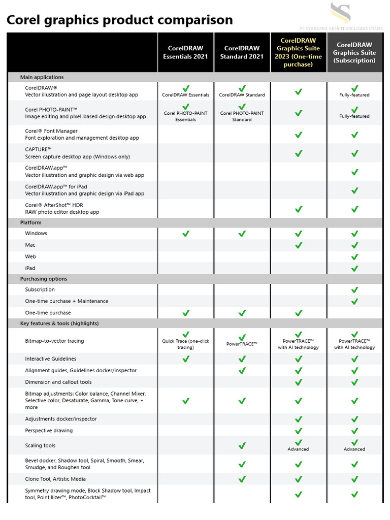 CDGSMarch2023 - Graphics Product Comparison Datasheet | PDF | Trademark ...