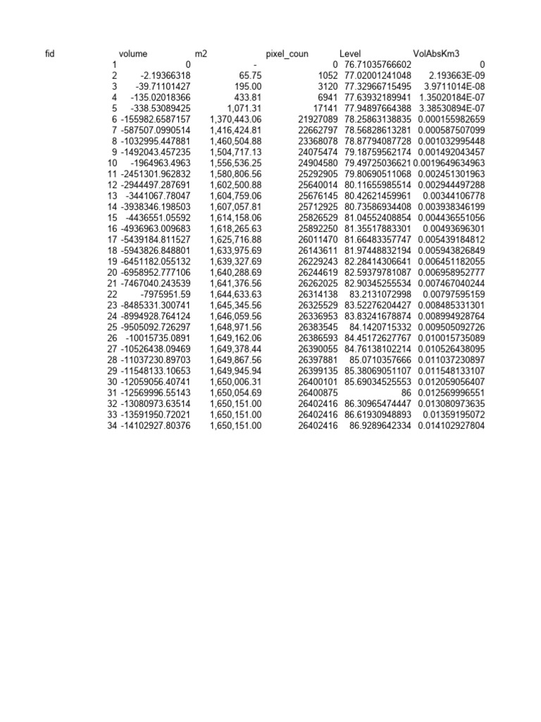 Output Stage Volume Table (30 INTERNVAL) | PDF