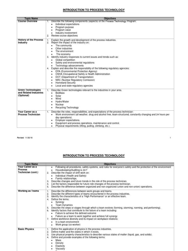 Introduction To Process Technology | PDF | Pump | Valve