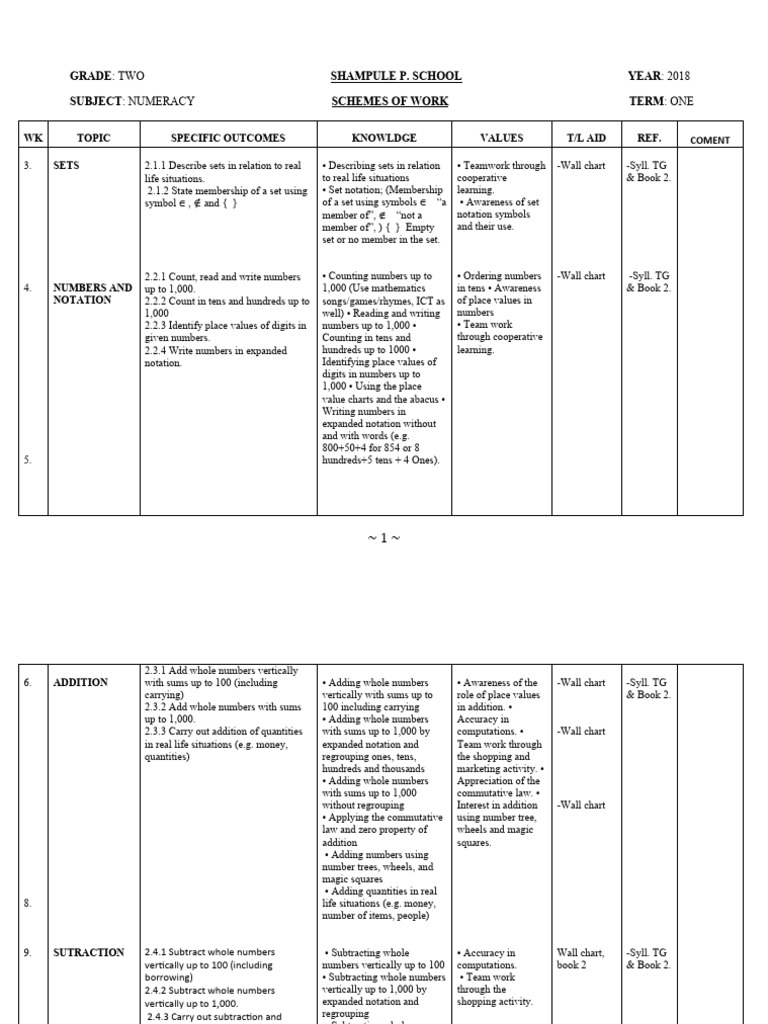 Grade 2 Numeracy Scheme of Work | PDF | Subtraction | Integer