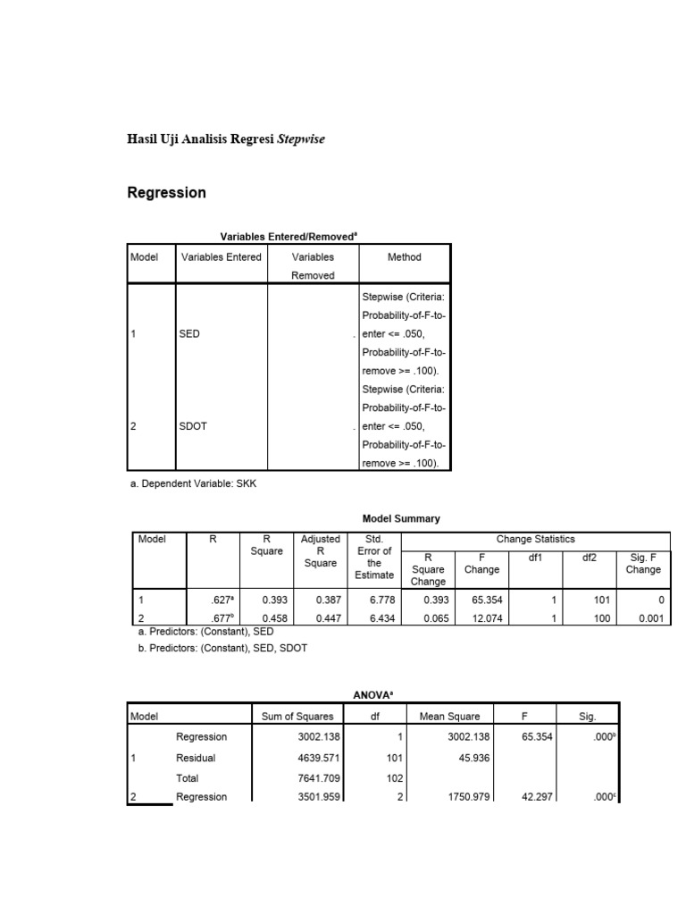 Hasil Uji Analisis Regresi Stepwise | PDF | Errors And Residuals | Dependent And Independent ...