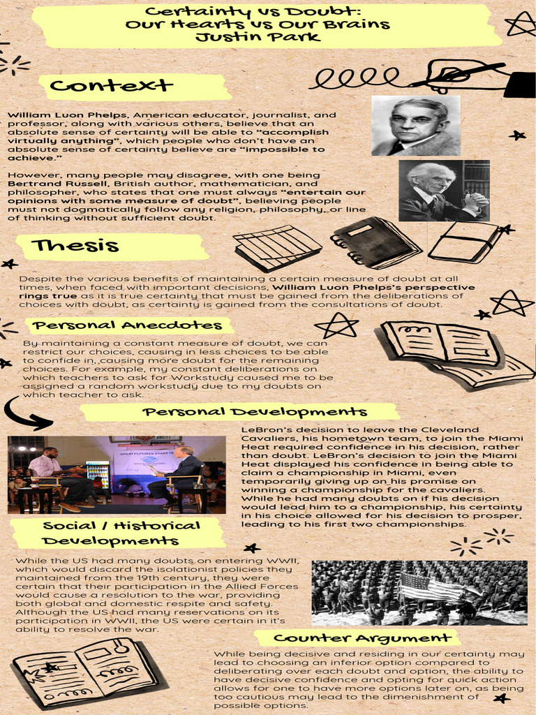 AP Lang Certainty Infographic | PDF | Certainty