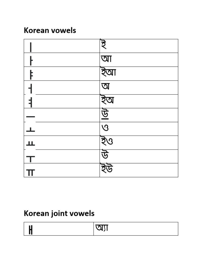 Korean Letters | PDF