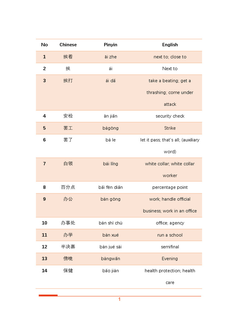 T V NG New hsk6 - NP BOOKS T NG H P | PDF