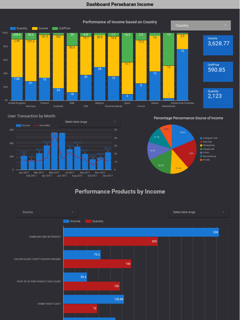 Tugas 7 Growia Revisi | PDF
