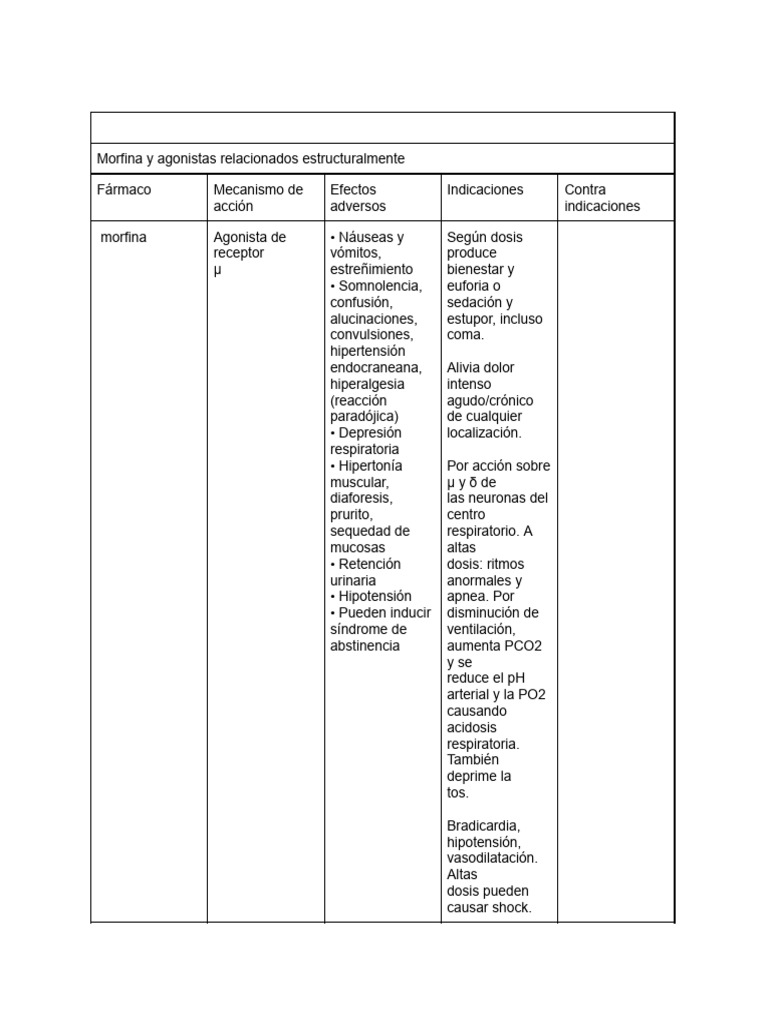 tabla 20 | PDF | Naloxona | Analgésico