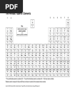 Edexcel GCSE Chemistry Periodic Table | PDF