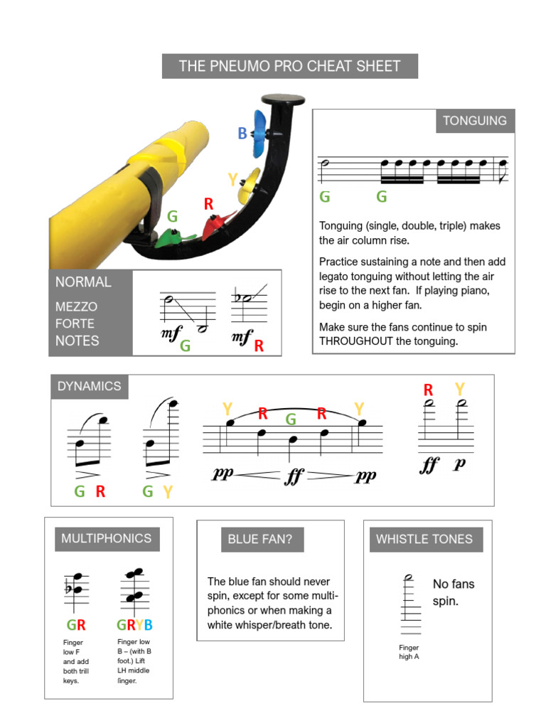 pneumo pro hack chart cheat sheet_230907_054618 | PDF