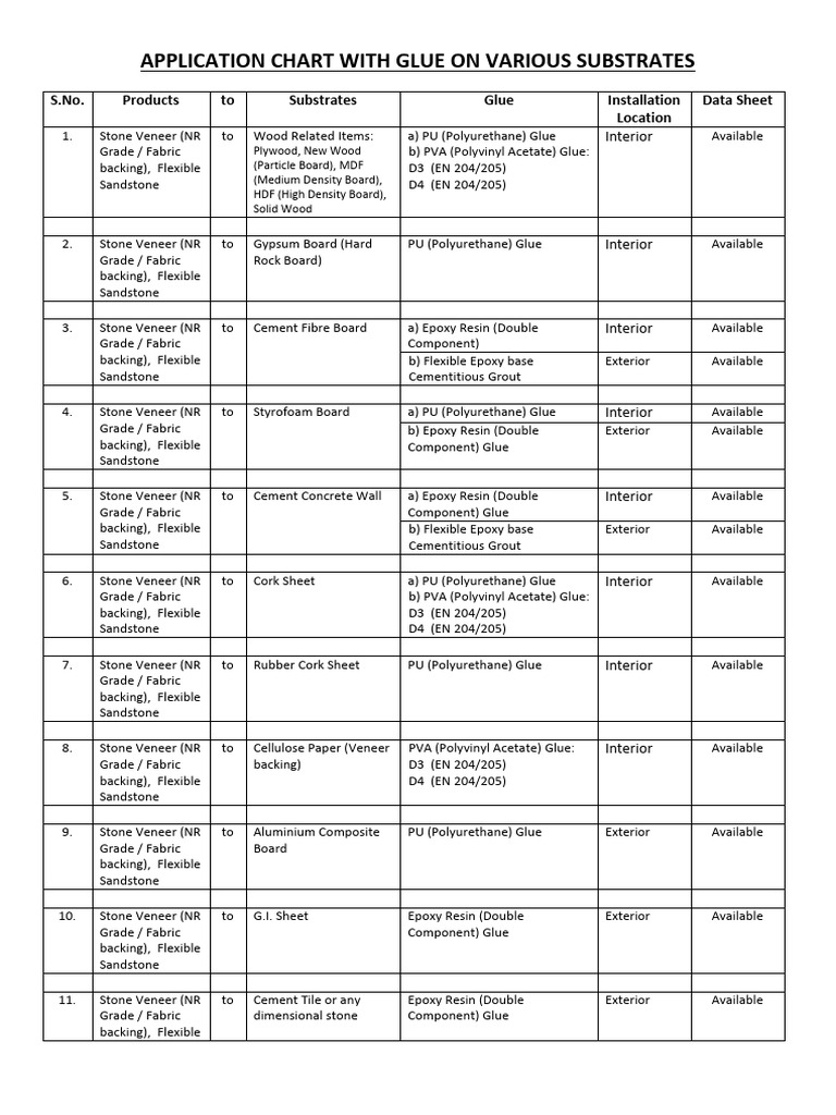 Application Chart With Glue On Various Substrates | PDF | Adhesive | Epoxy