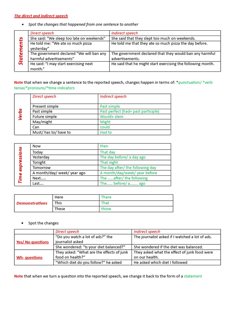 The Direct and Indirect Speech Worksheet (Solved) | PDF | Semantic ...