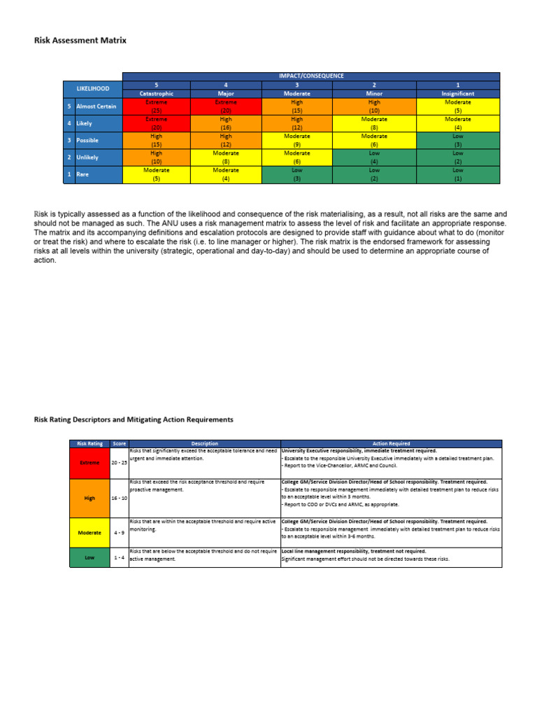 University Risk Assessment Guide | PDF | Risk | Risk Assessment