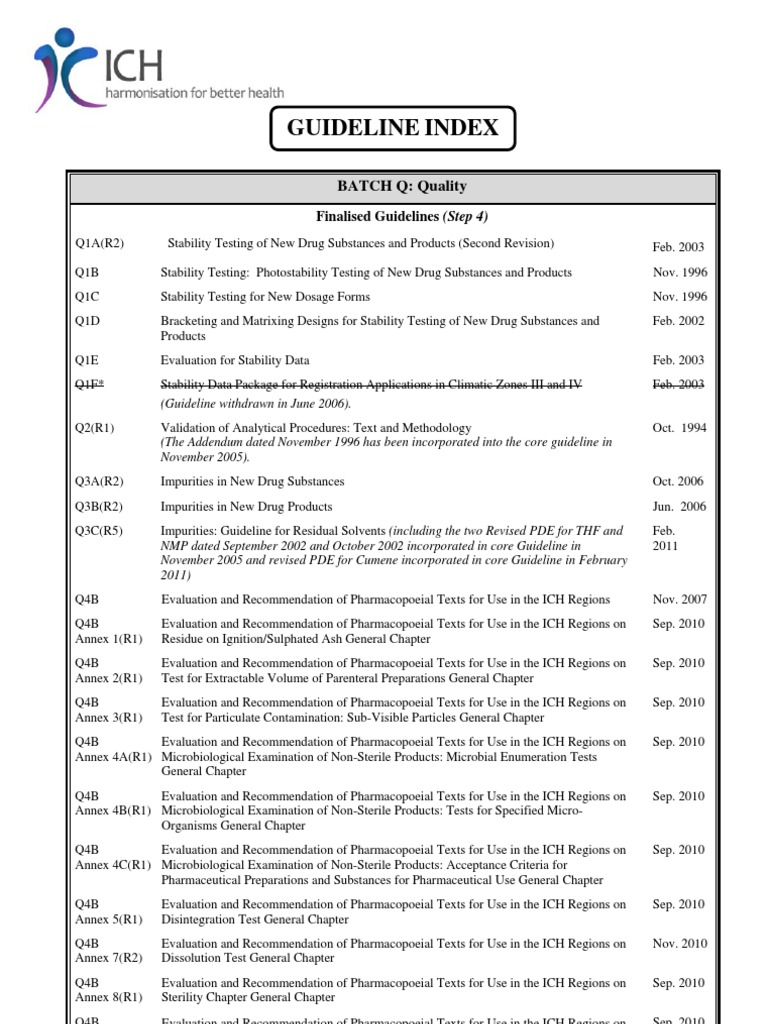 Guidelines Index | PDF | Clinical Trial | Pharmaceutical Drug