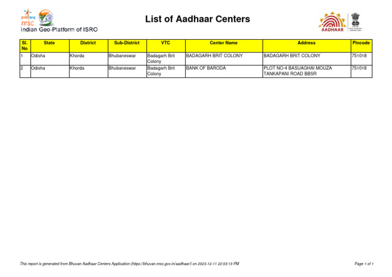 Aadhar Center List | PDF