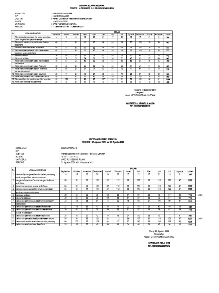 Logbook Atlm 2017 | PDF