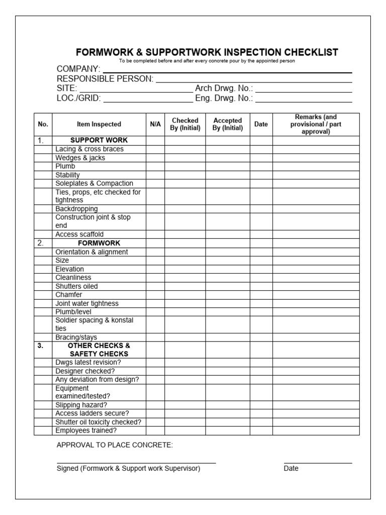 Formwork Checklist | PDF
