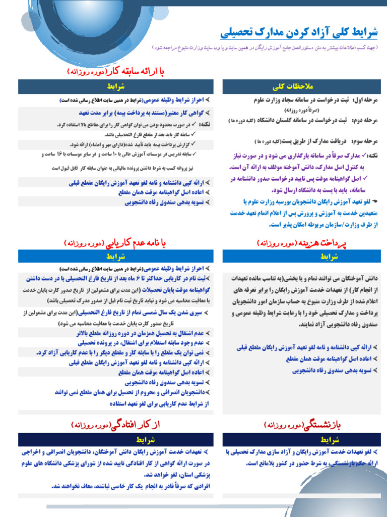 Rahnema Amozesh Raigan | PDF