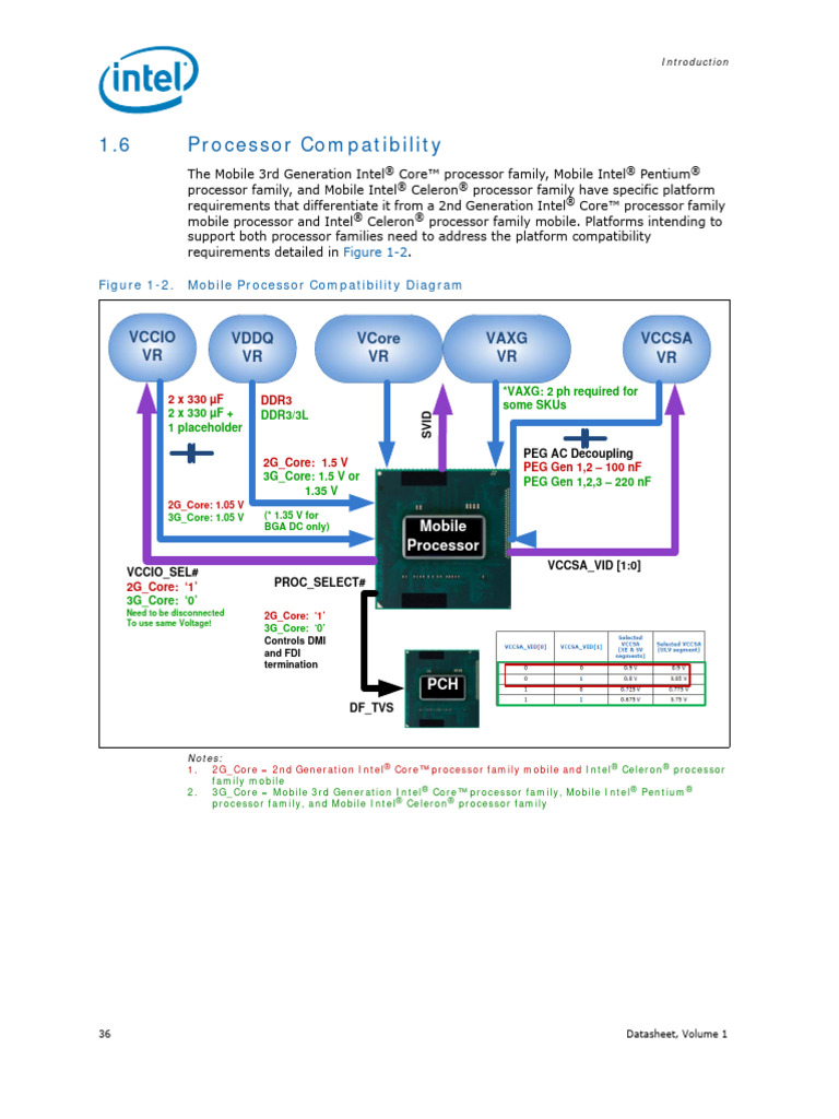 3rd-Gen-Core-Family-Mobile-Vol-1-Datasheet 20 | PDF | Central ...