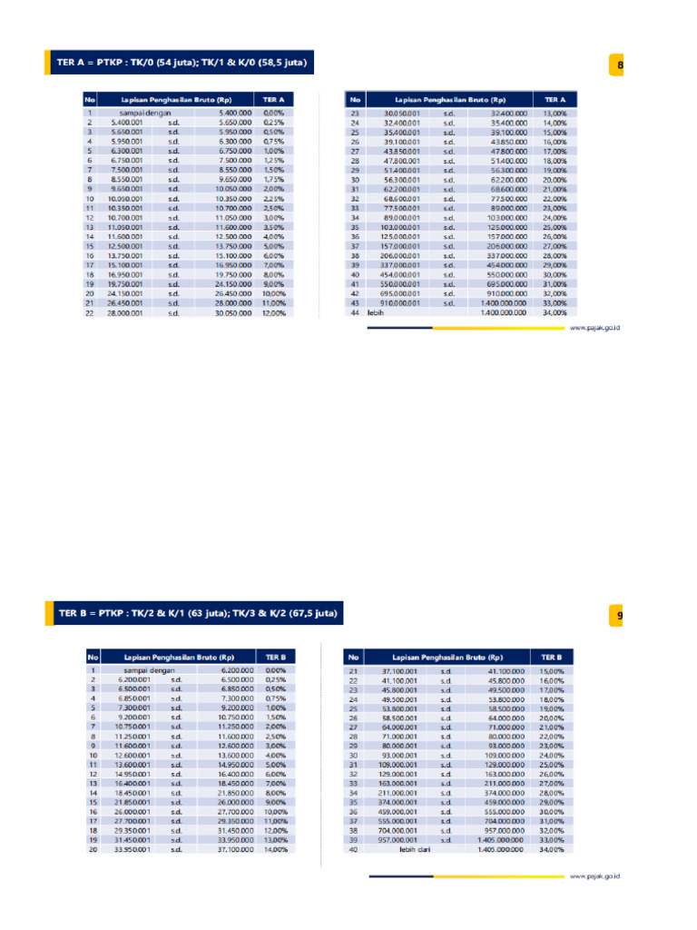 Tarif TER 2024 | PDF