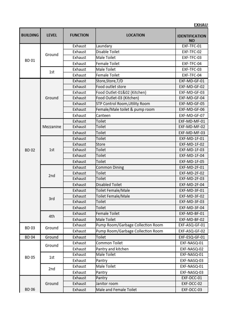 Exhaust Fan Schedule - Orderd (Final) 15-10-2023 | PDF | Pantry | Gas ...