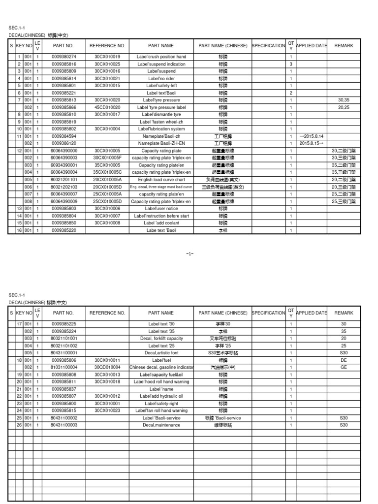Forklift Parts & Labels Guide | PDF | Axle | Tire