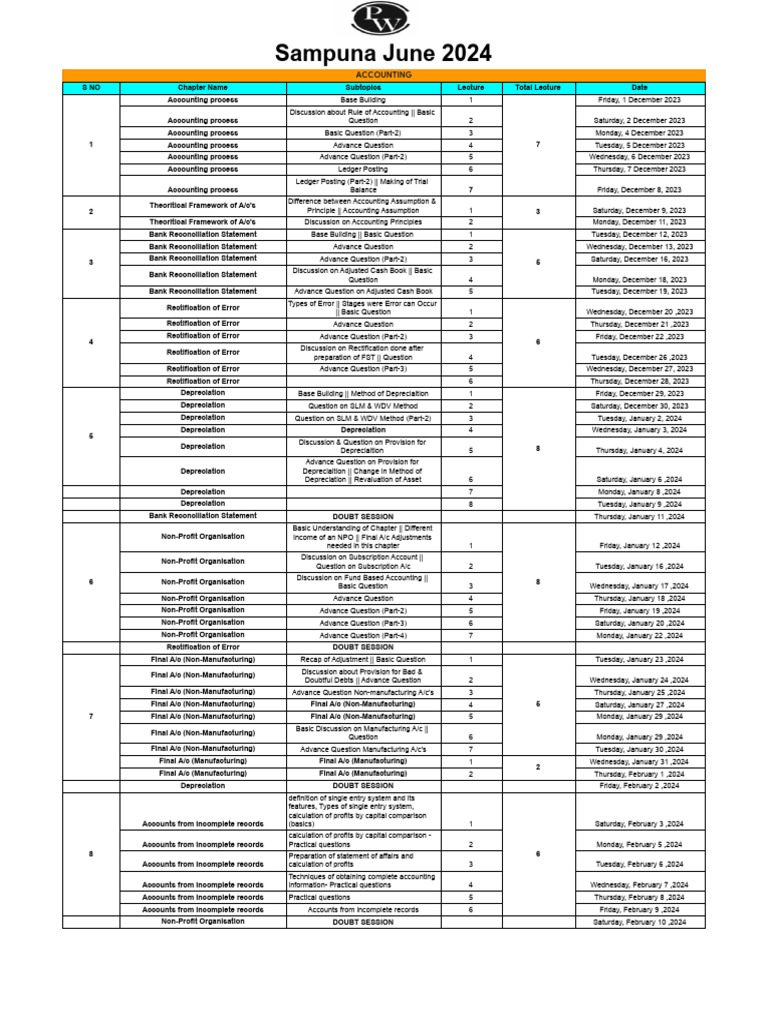 Lecture Planner (Accounting) - PDF Only | PDF | Depreciation | Inventory Lecture Planner (Accounting) - PDF Only | PDF | Depreciation | Inventory