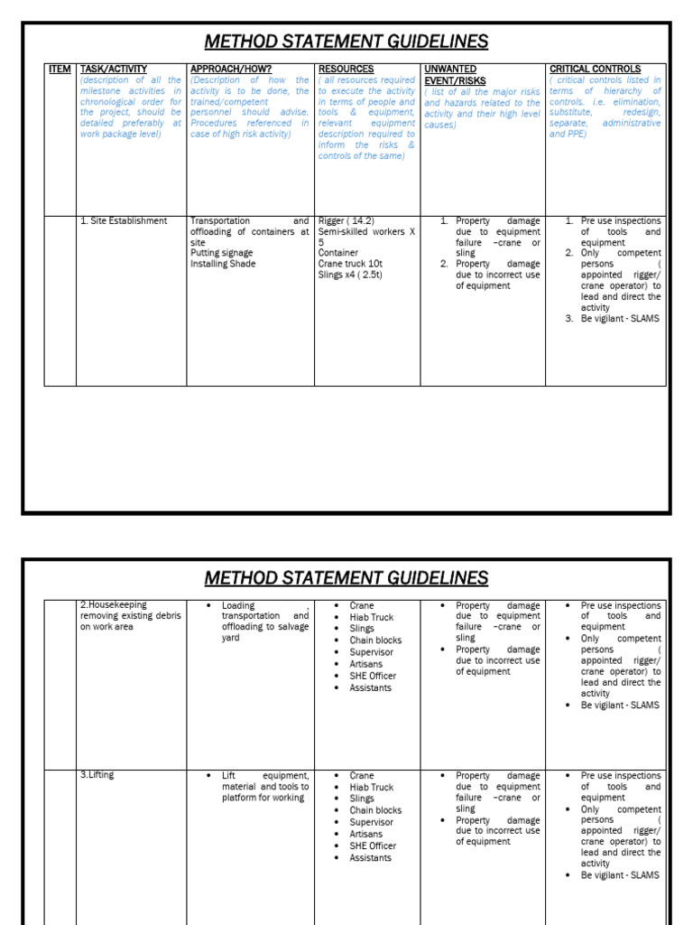 METHOD STATEMENT-PLANT INFRASTUCTURE TECHNICAL INVESTIGATION | PDF ...