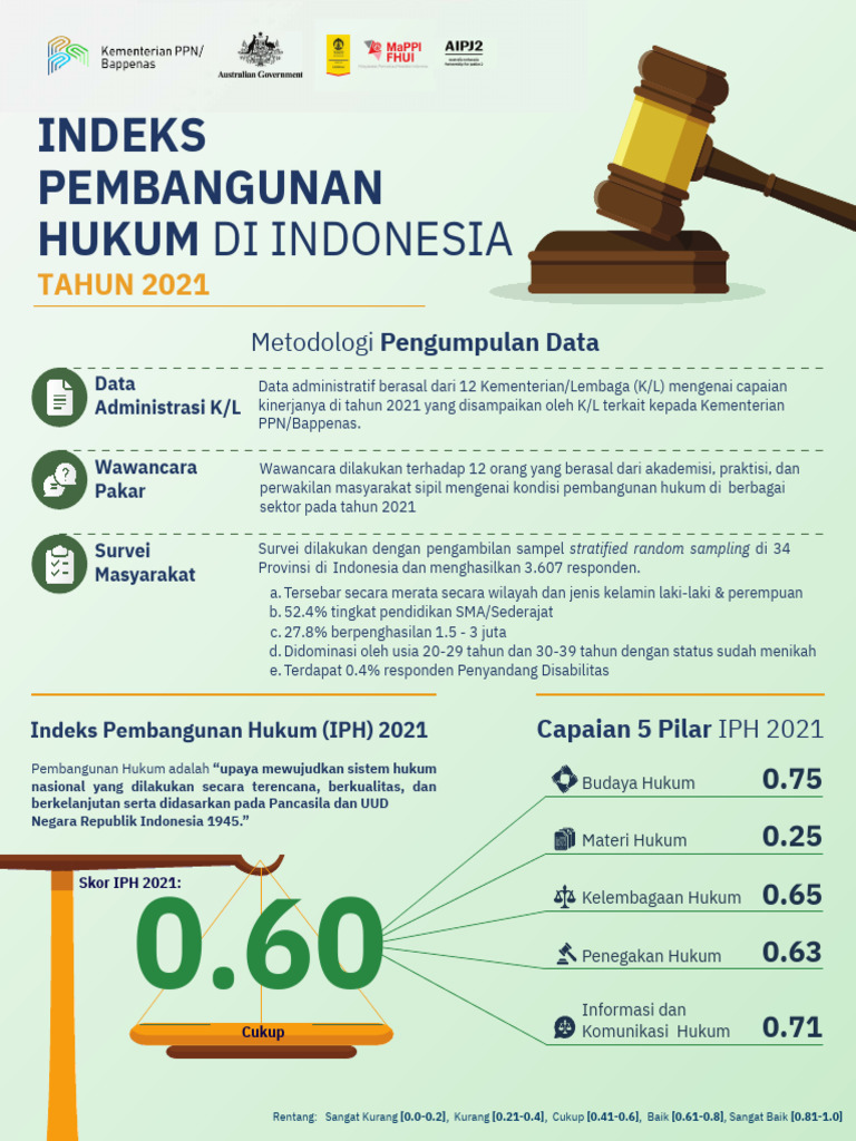 IPH 2021 Infografis | PDF