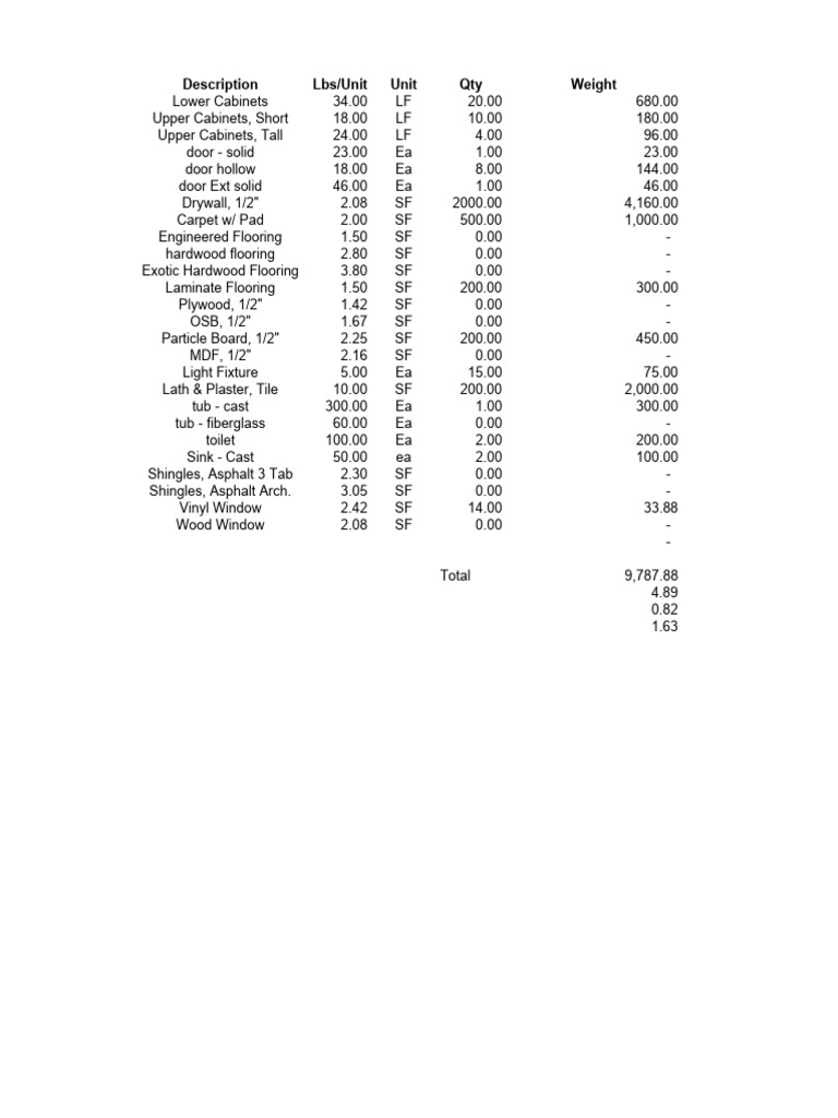 Demolition Weight and Debris Calculator | PDF | Home & Garden