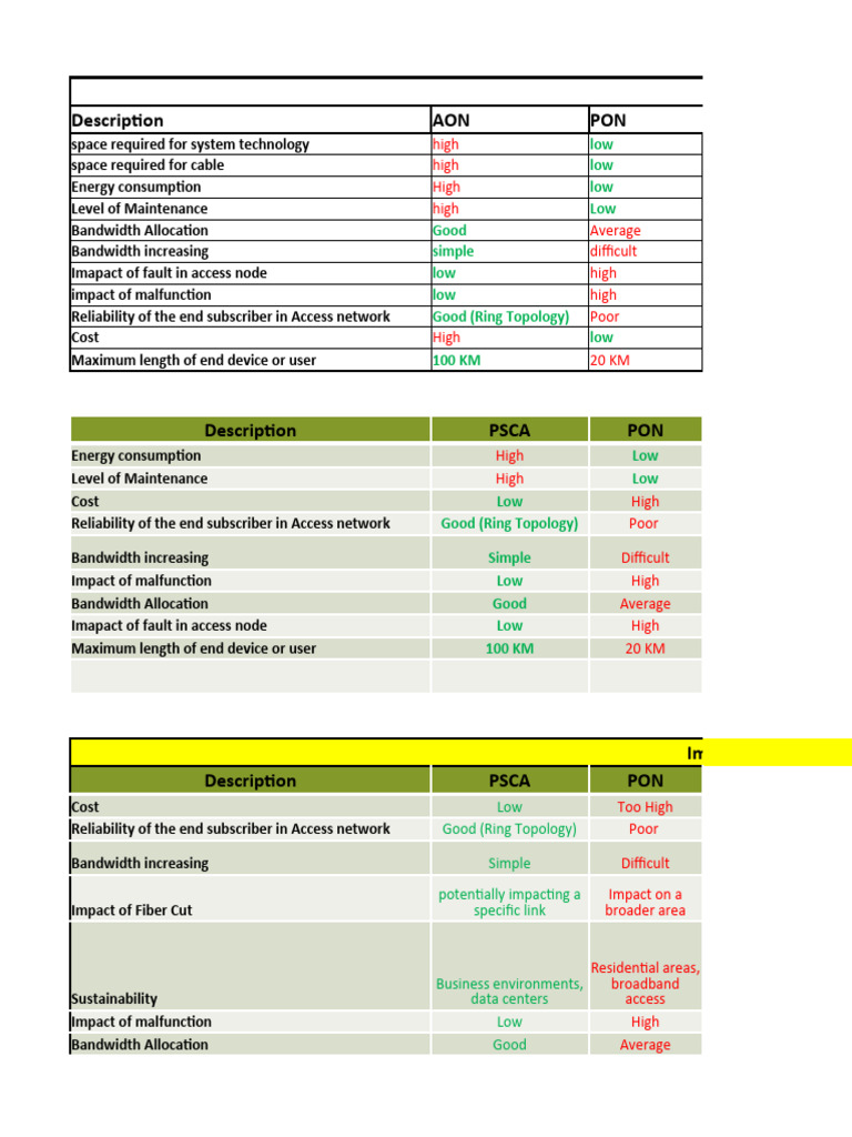 Compar | PDF | Network Topology | Service Industries