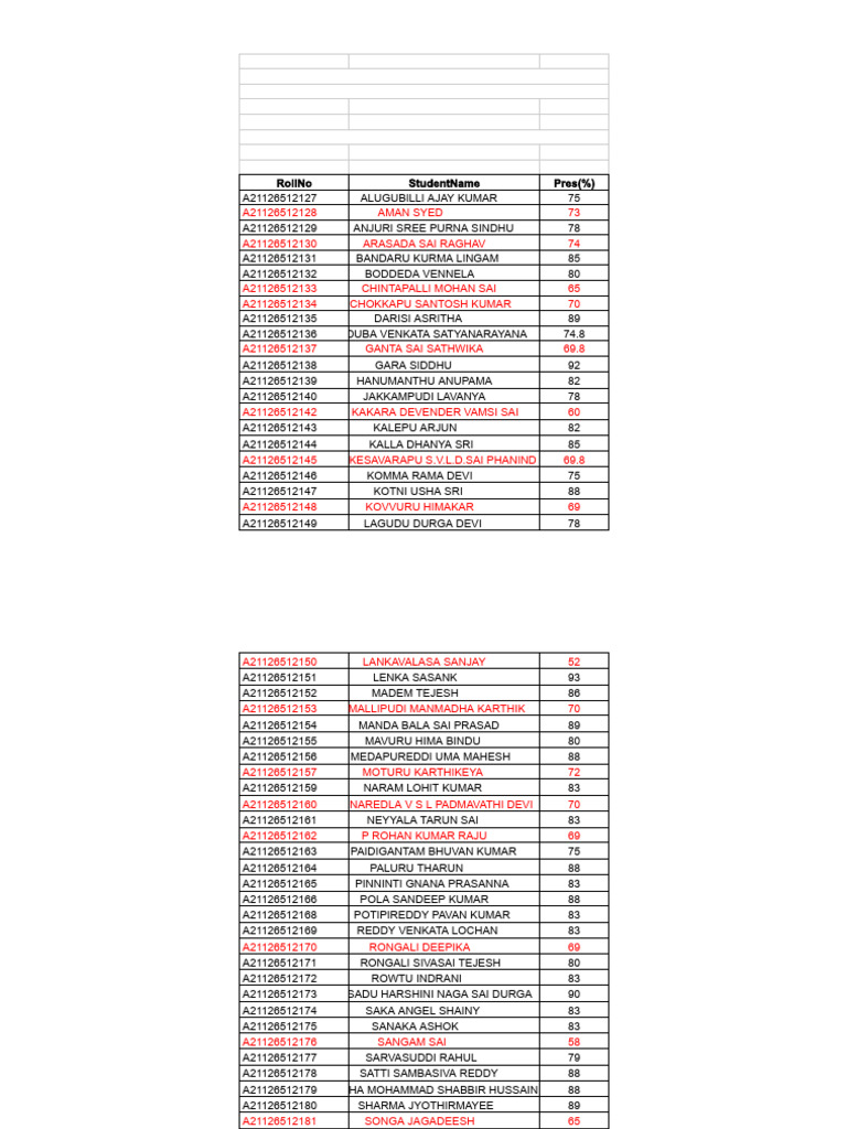 Third year ECE Csec attendance | PDF