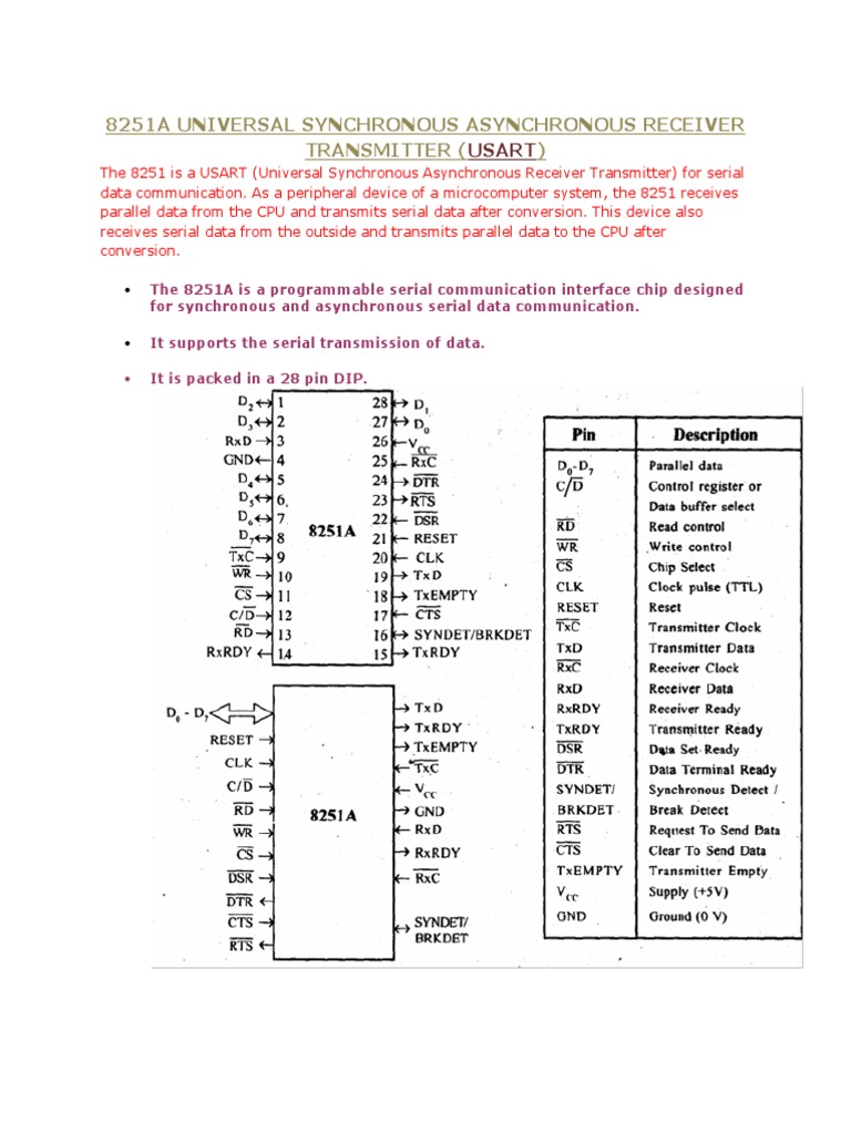 8251A Universal Synchronous Asynchronous Receiver Transmitter | Download Free PDF | Input/Output ...