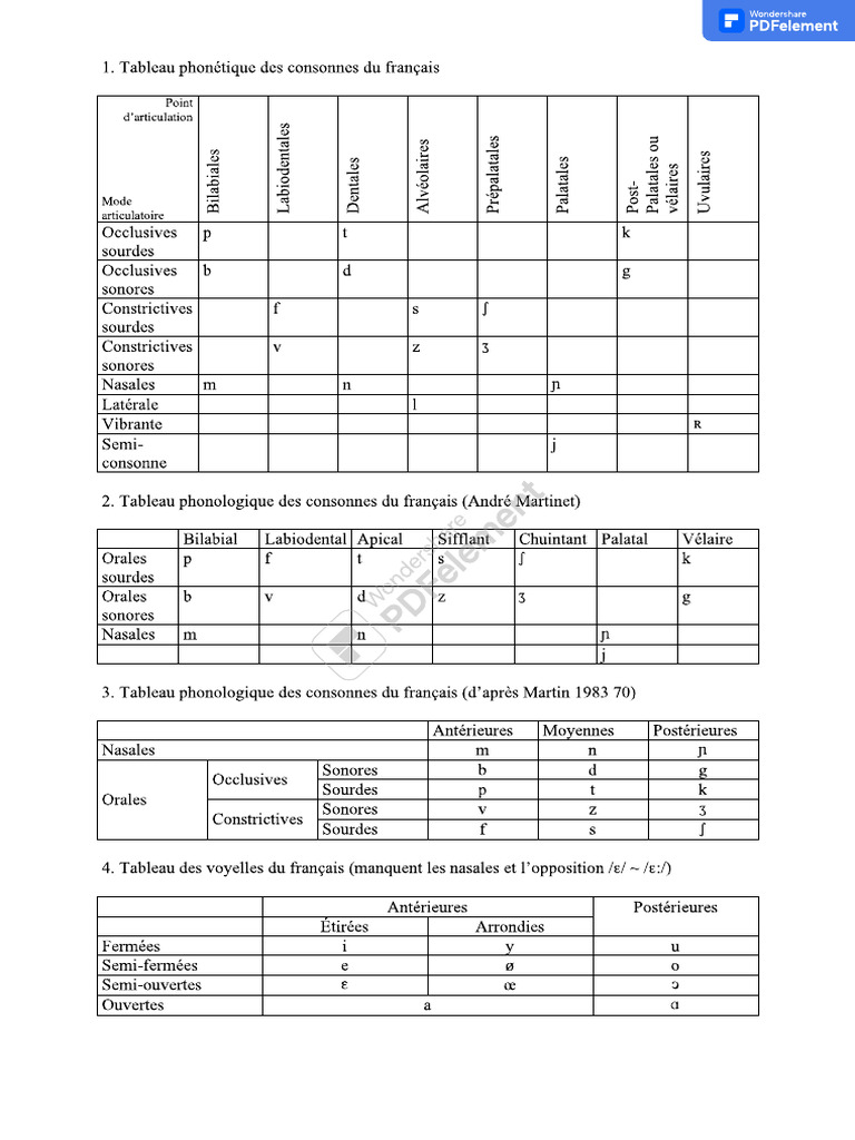 Tableau Phonetique Des Consonnes Du Fran | PDF