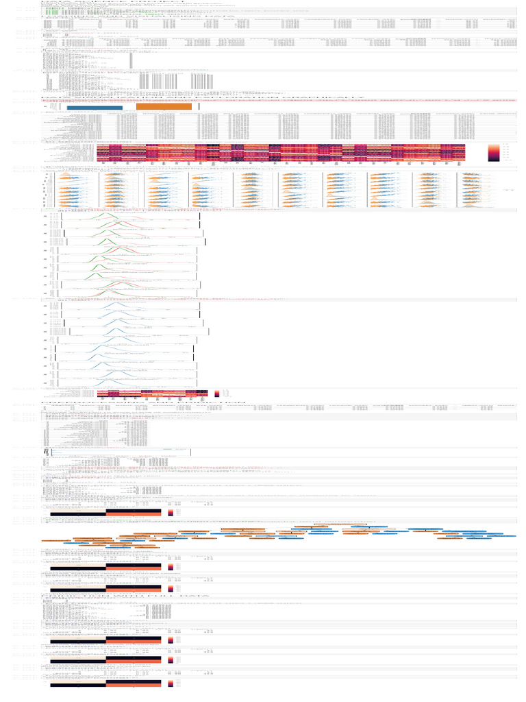 Project Coding-Manish Dwari 1807 | PDF | Statistical Analysis | Teaching Mathematics