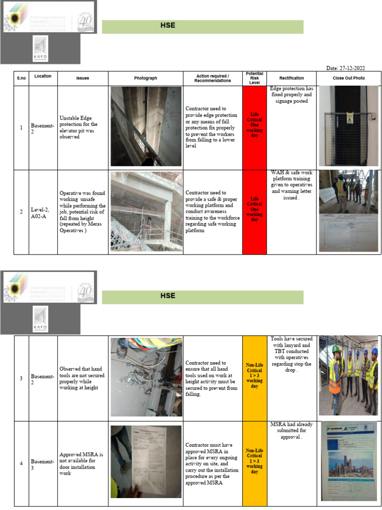 HSE Observation Report Summary 2022 | PDF | Housekeeping | Occupational Safety And Health