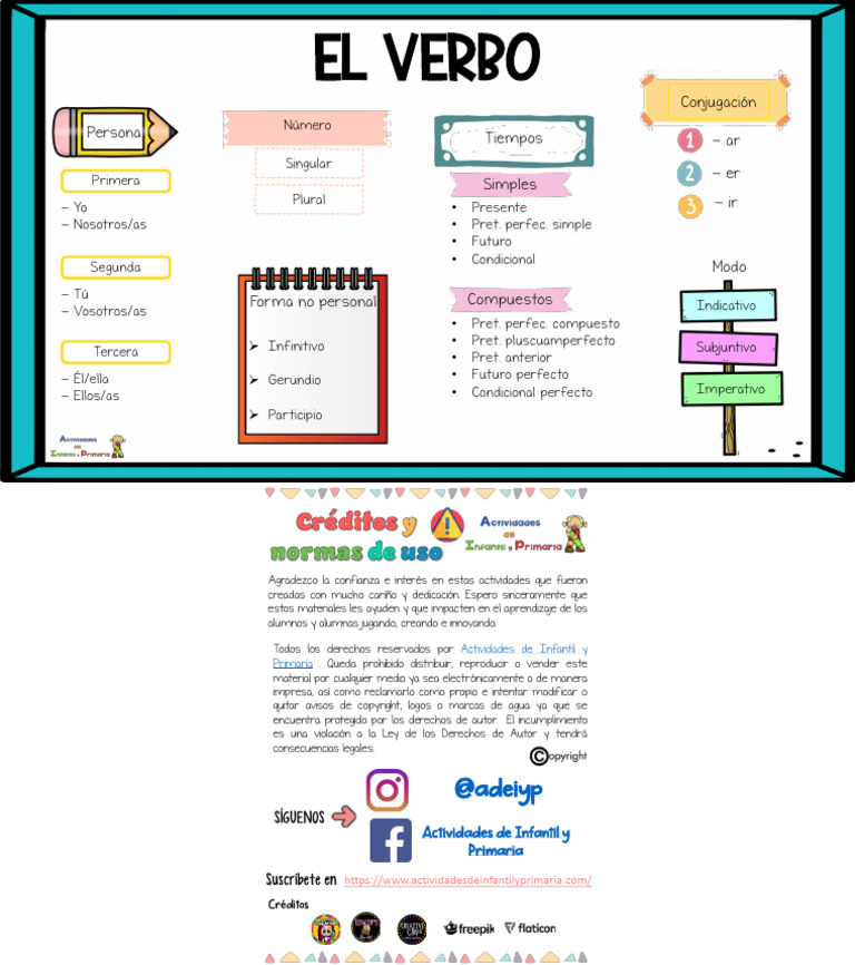 Esquema Verbos Primaria | PDF