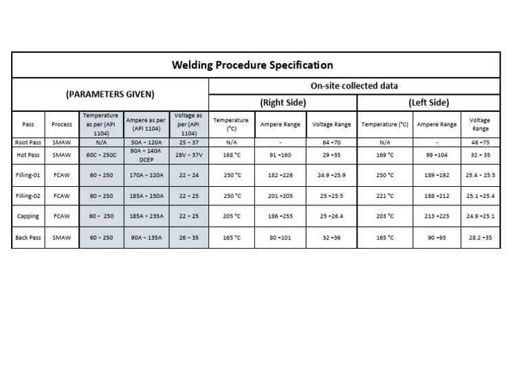 API WPS SHEET Comparison Data Sample | PDF | Welding | Construction