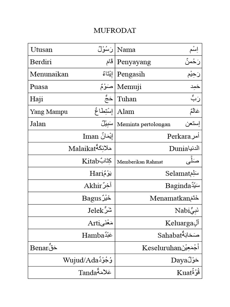 Mufrodat | PDF