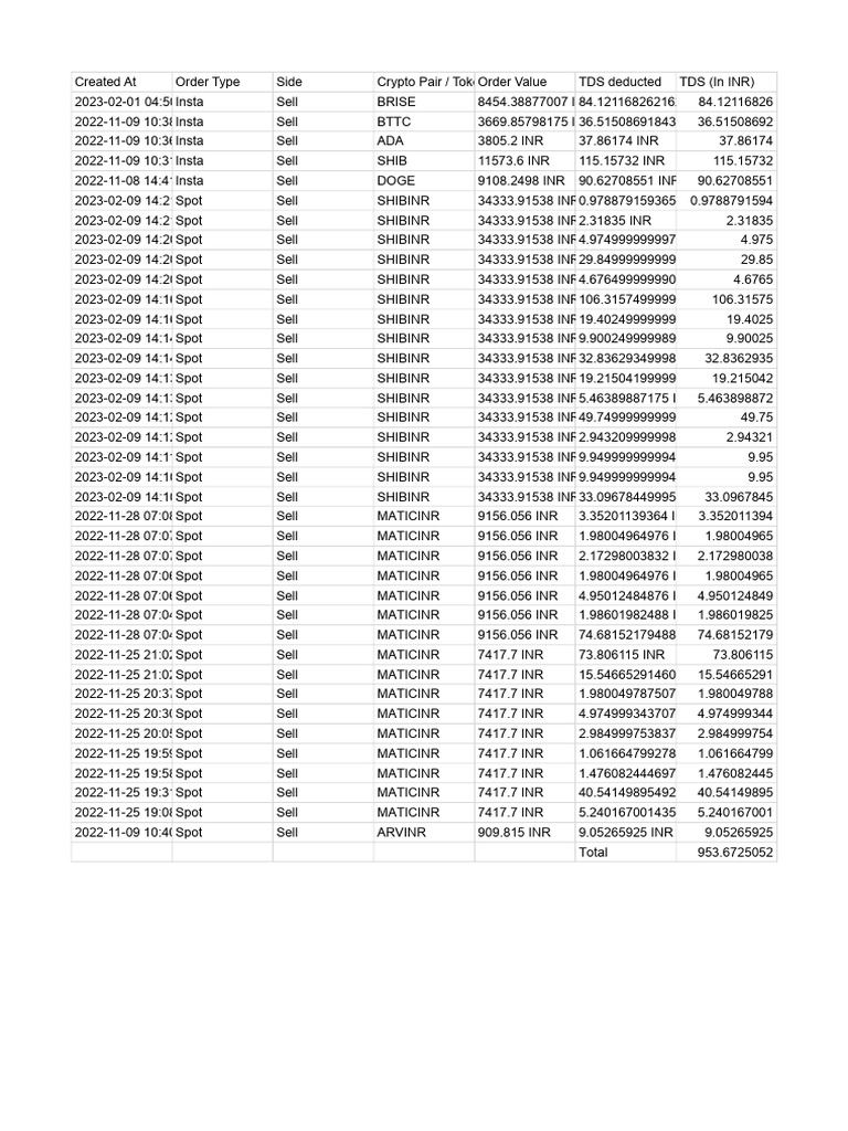 TDS - Summary-1-7-2022-To-31-3-2023 - TDS - Summary-1-7-2022-To-31-3 ...