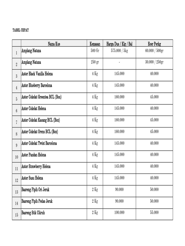 Tabel Cepat | PDF | Kesehatan Holistik | Sains & Matematika