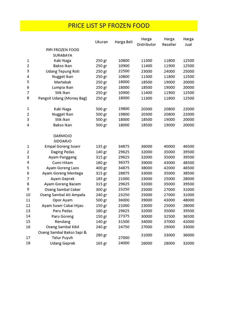 Price List Frozen Food | PDF