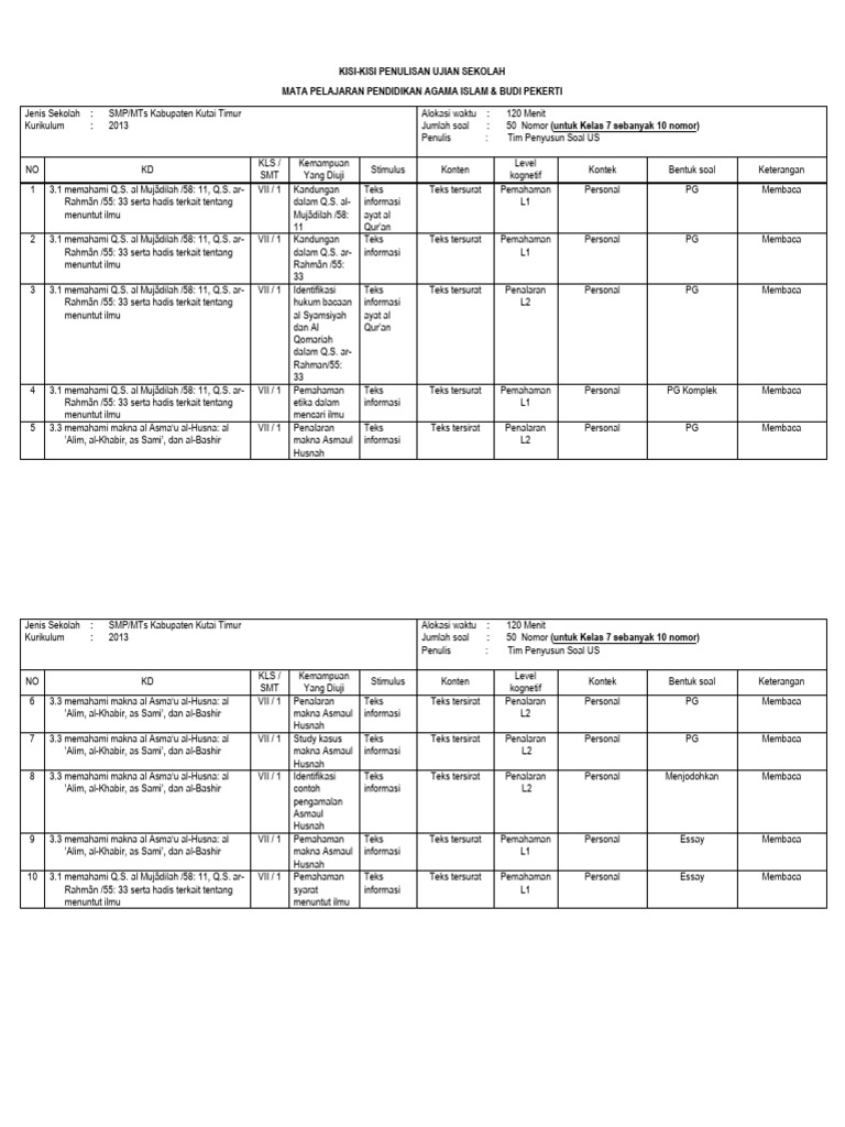 Kisi-Kisi US PAI Fix | PDF