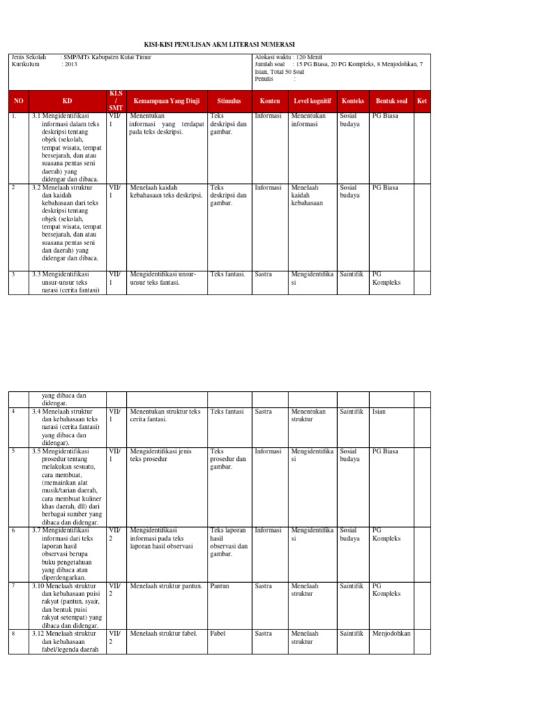 Kisi-Kisi Soal Utama Us Bindo 2024 | PDF | Fiksi Umum