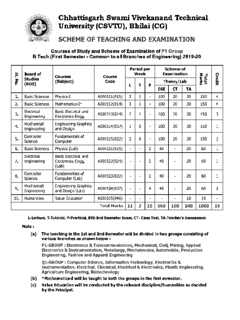Examination Scheme 1 Sem | PDF