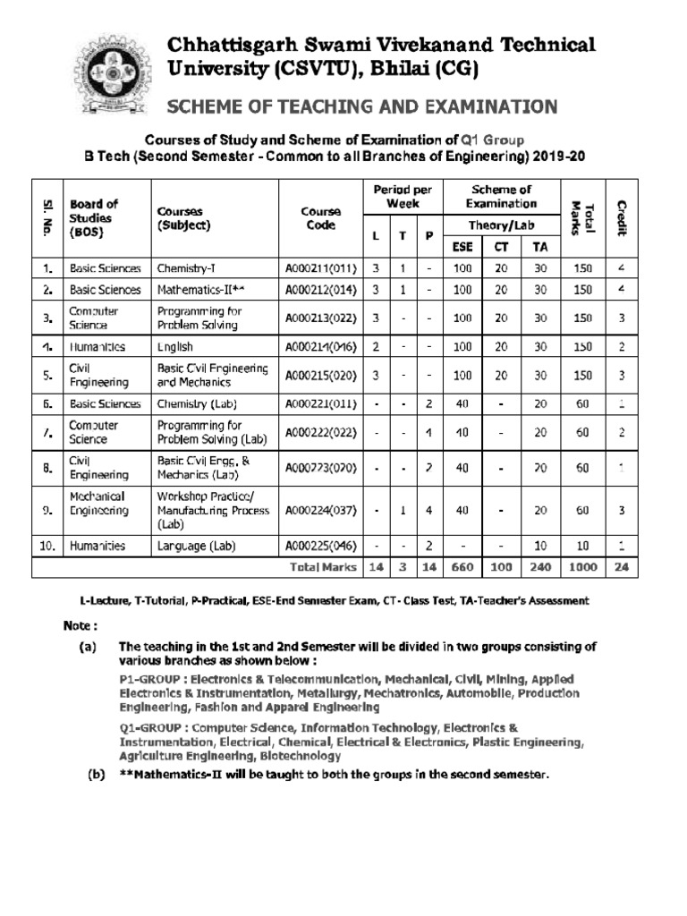 B Tech Sem I and 2 Scheme | PDF